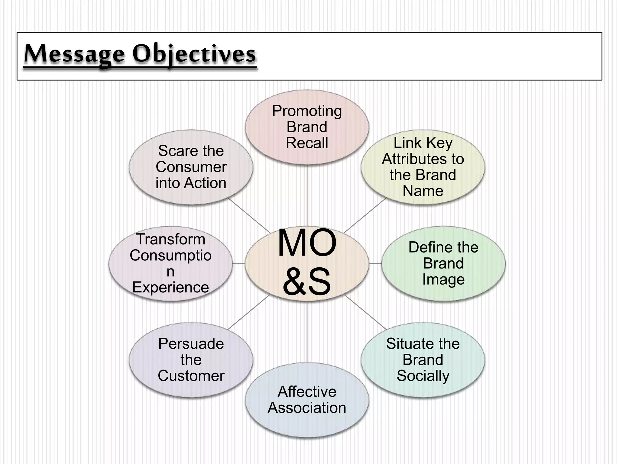 Message Strategy and Design | PPTX