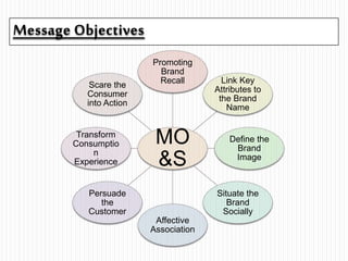 Message Strategy and Design | PPTX