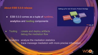 Webinar: Message Tracing and Debugging in WSO2 Enterprise Service Bus | PPT