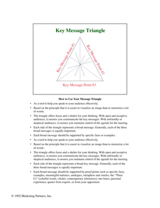 3-Step Guide to Using Message Triangles | PDF
