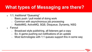 Messaging | PPT