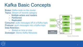 messaging.pptx | Cloud Computing | Internet