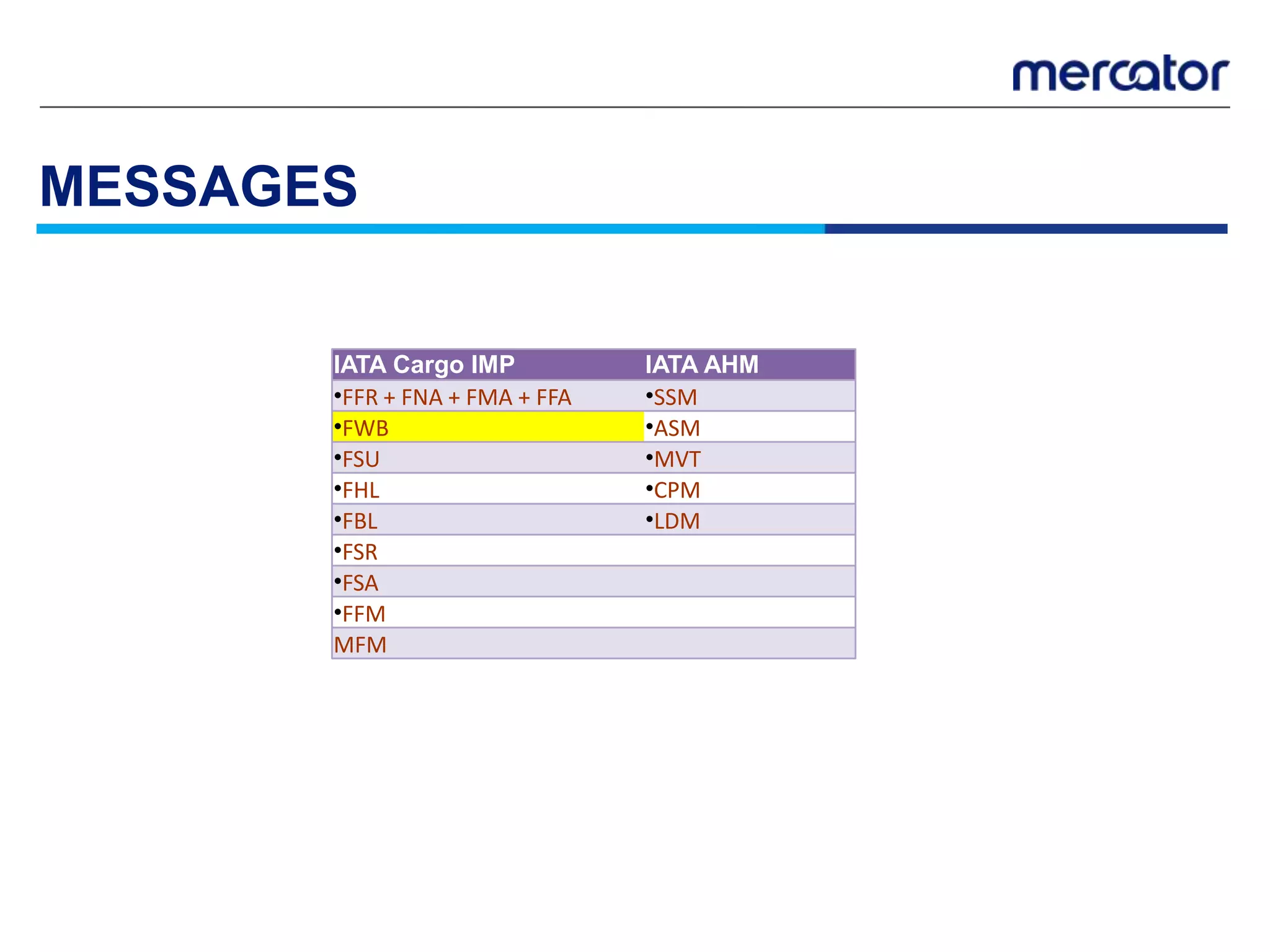PIE Messaging day 1-2-3 | PPTX