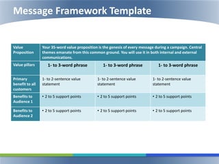 How to Create a Winning Message Framework | PDF