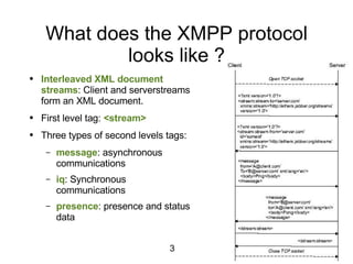 Messaging With Erlang And Jabber | PDF | Web Conferencing | Computer Software and Applications