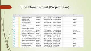 Messaging_and_Chat_Application_PPT_1.pptx