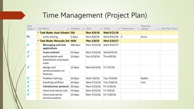 Messaging_and_Chat_Application_PPT_1.pptx