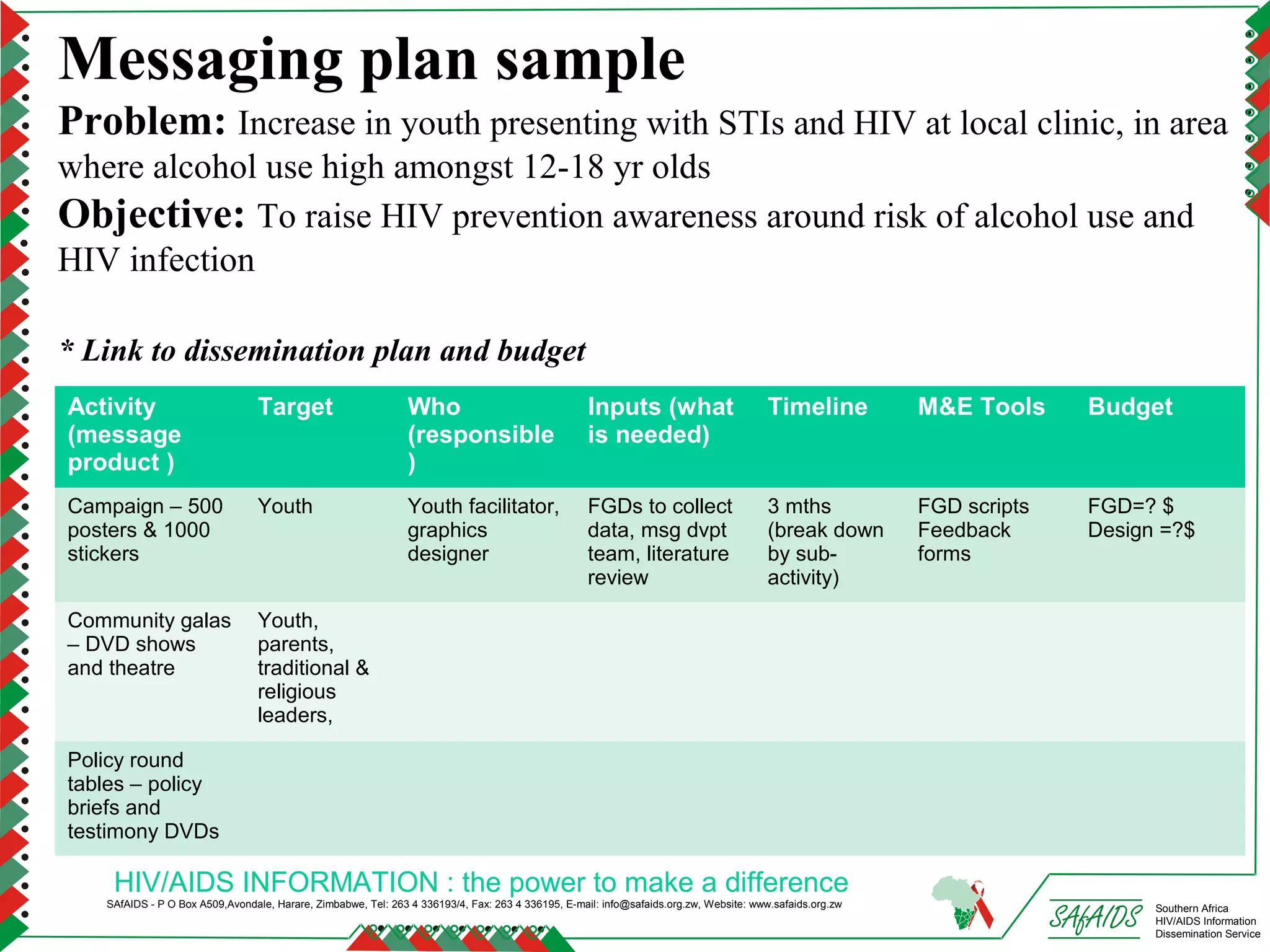 Messaging and IEC Material Development | PPT