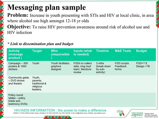 Messaging and IEC Material Development | PPT | Infectious Diseases ...
