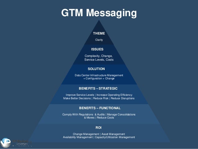 Messaging and Positioning PowerPoint Template