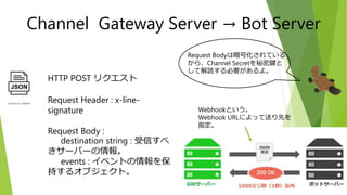 LINE API × heroku ×selenium | PPT