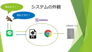 LINE API × heroku ×selenium | PPT