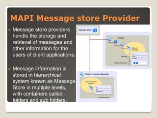 Messaging API (MAPI) | PPT