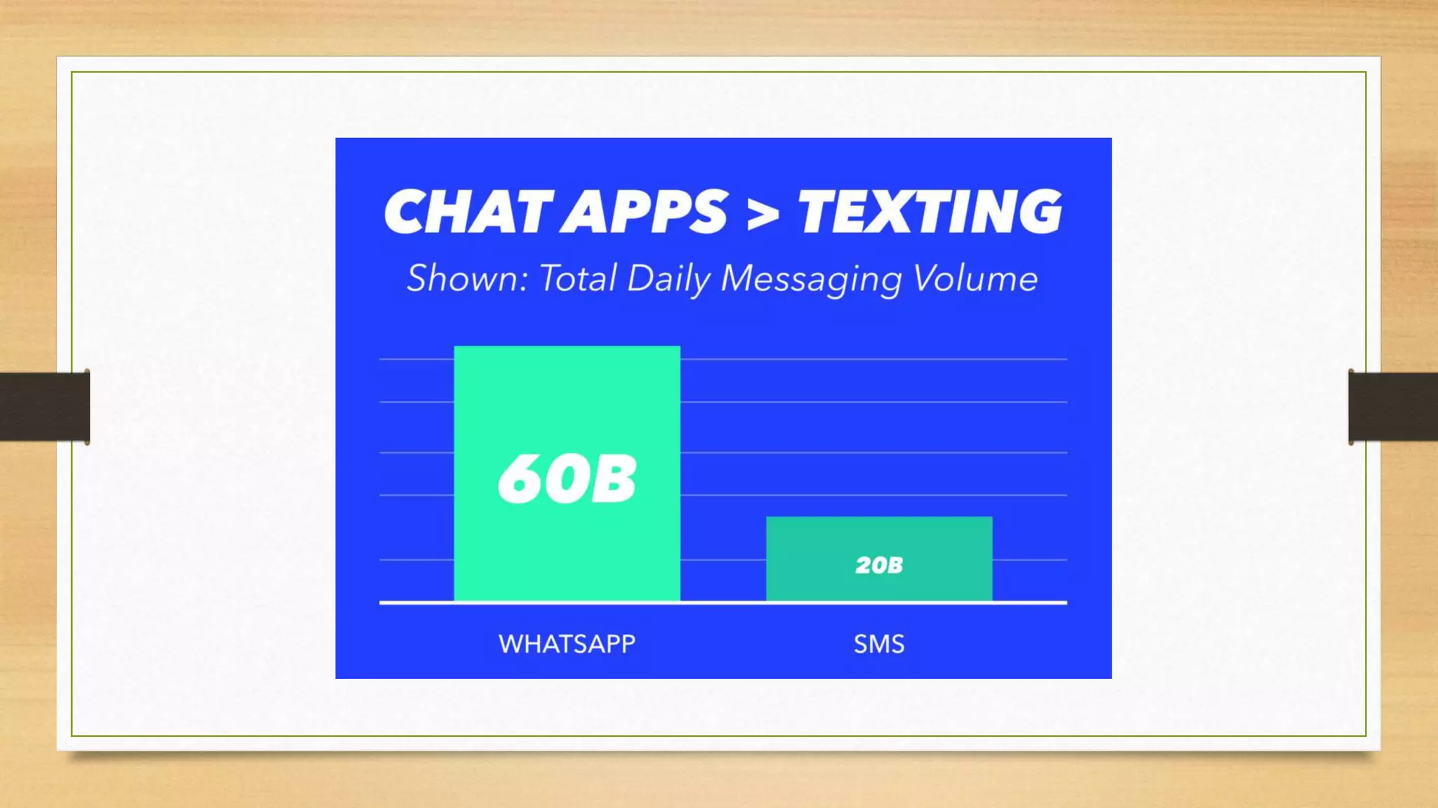 Chat and messaging apps | PPTX