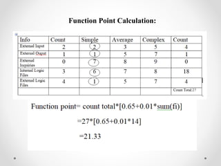 Messaging application | PPT