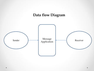 Messaging application | PPT