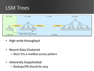 Messaging architecture @FB (Fifth Elephant Conference) | PPTX | Databases | Computer Software ...