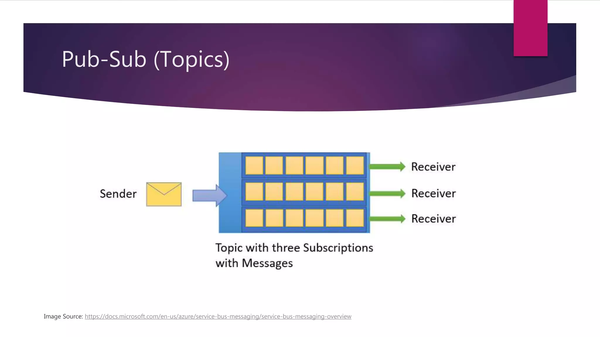 Sitecore Messaging Framework | PPTX