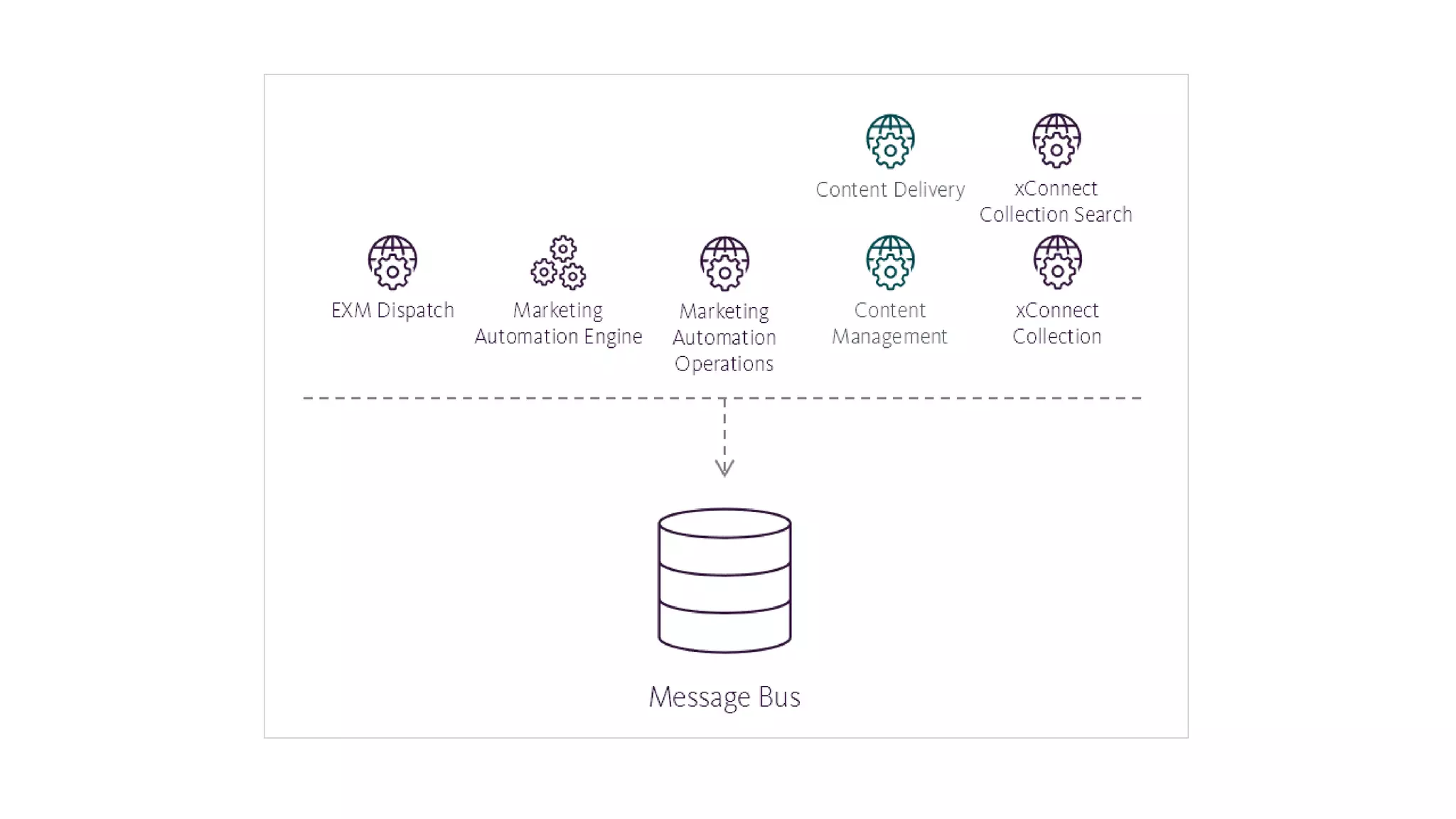 Sitecore Messaging Framework Pptx