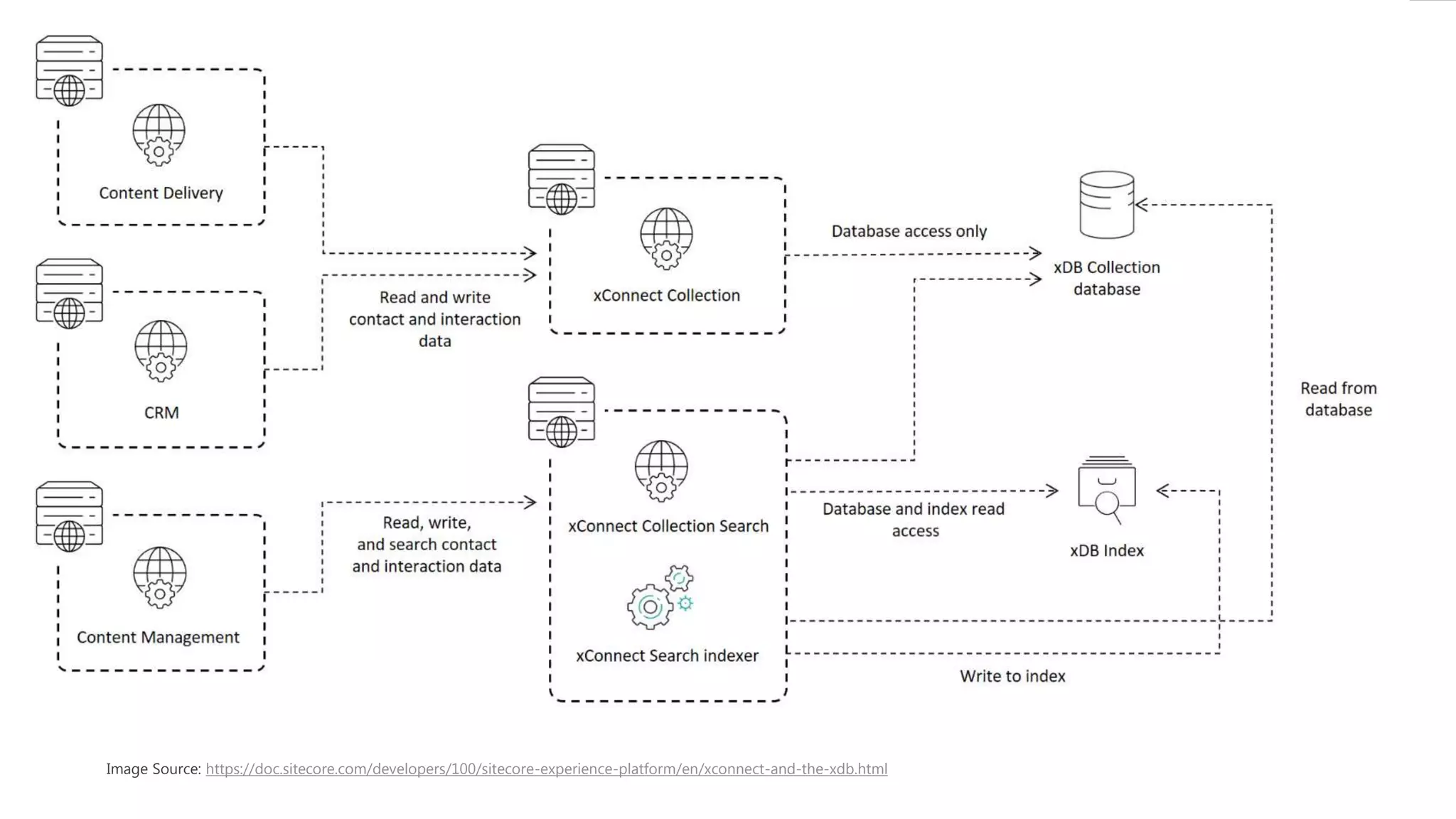 Sitecore Messaging Framework | PPTX