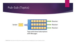 Sitecore Messaging Framework | PPTX