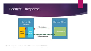 Sitecore Messaging Framework | PPTX