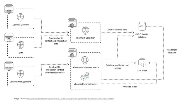 Sitecore Messaging Framework | PPTX