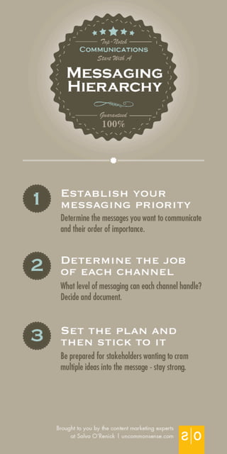 3 steps to better messaging strategy | PDF