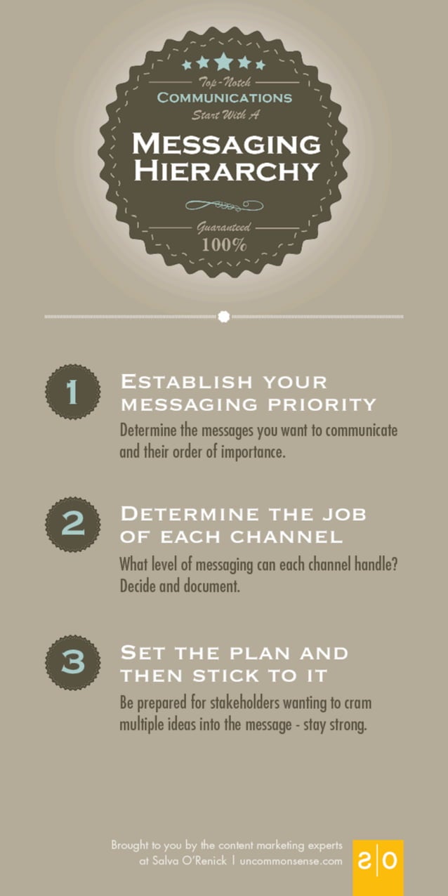 3 steps to better messaging strategy | PDF