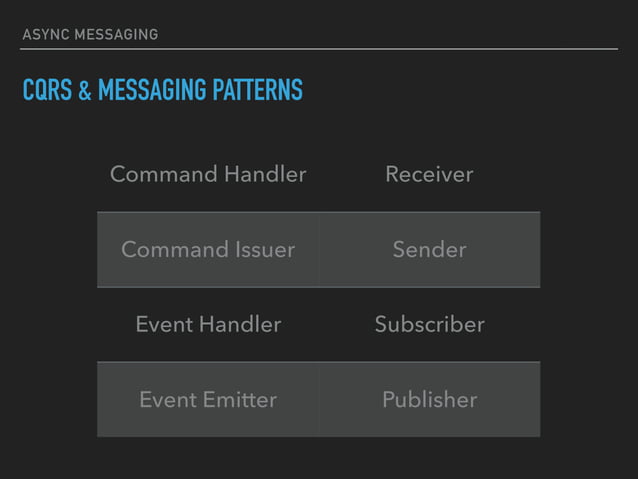 Messaging in CQRS with MassTransit | PPT