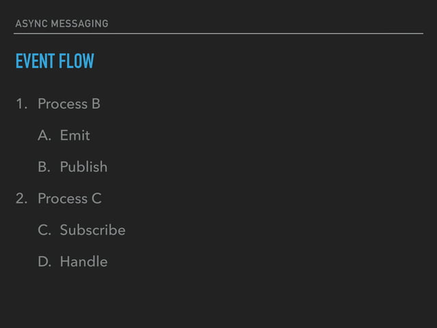 Messaging in CQRS with MassTransit | PPT