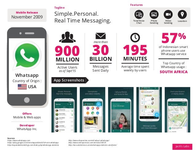 Messaging Apps Overview