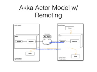 Messaging Patterns with Akka (Remote) Actors | PPT