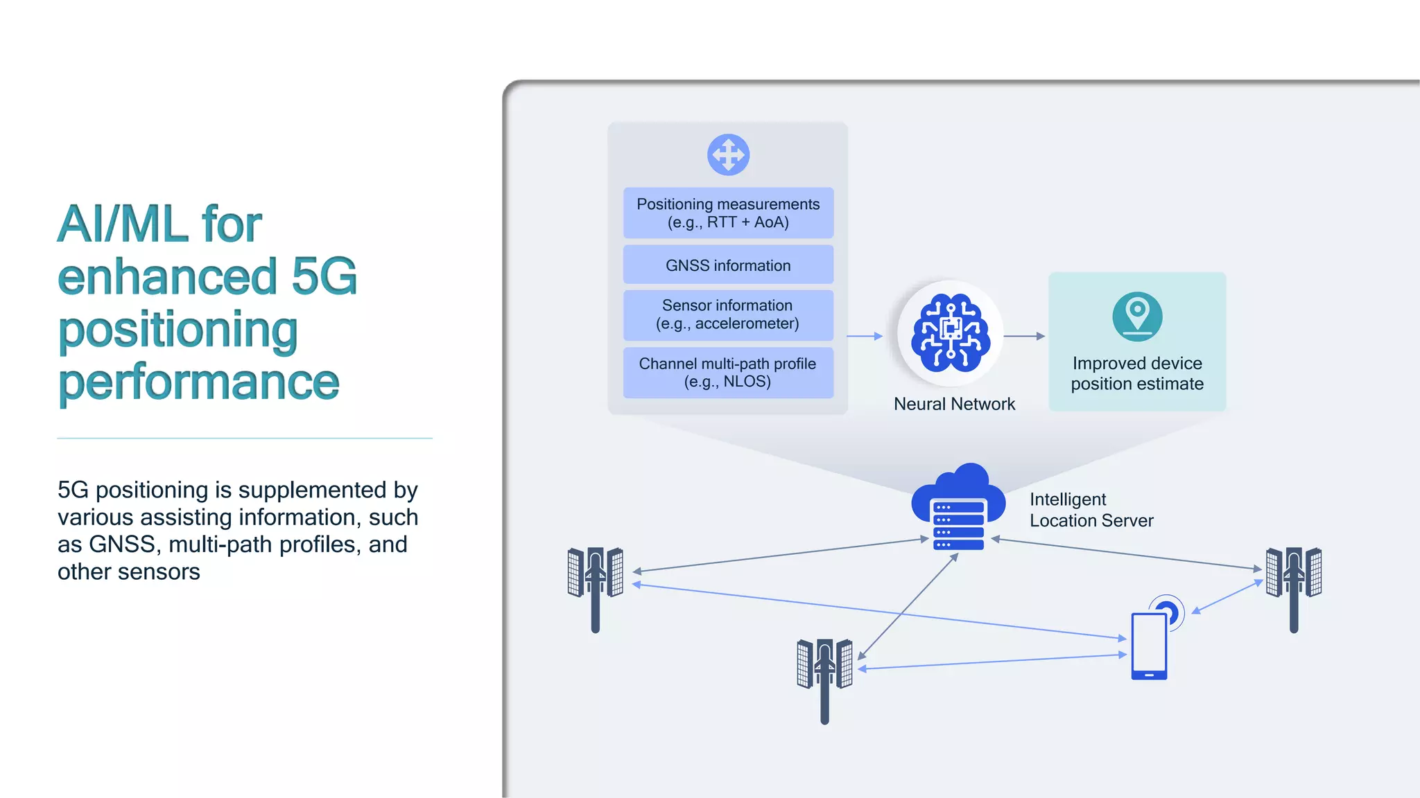 The essential role of AI in the 5G future | PDF