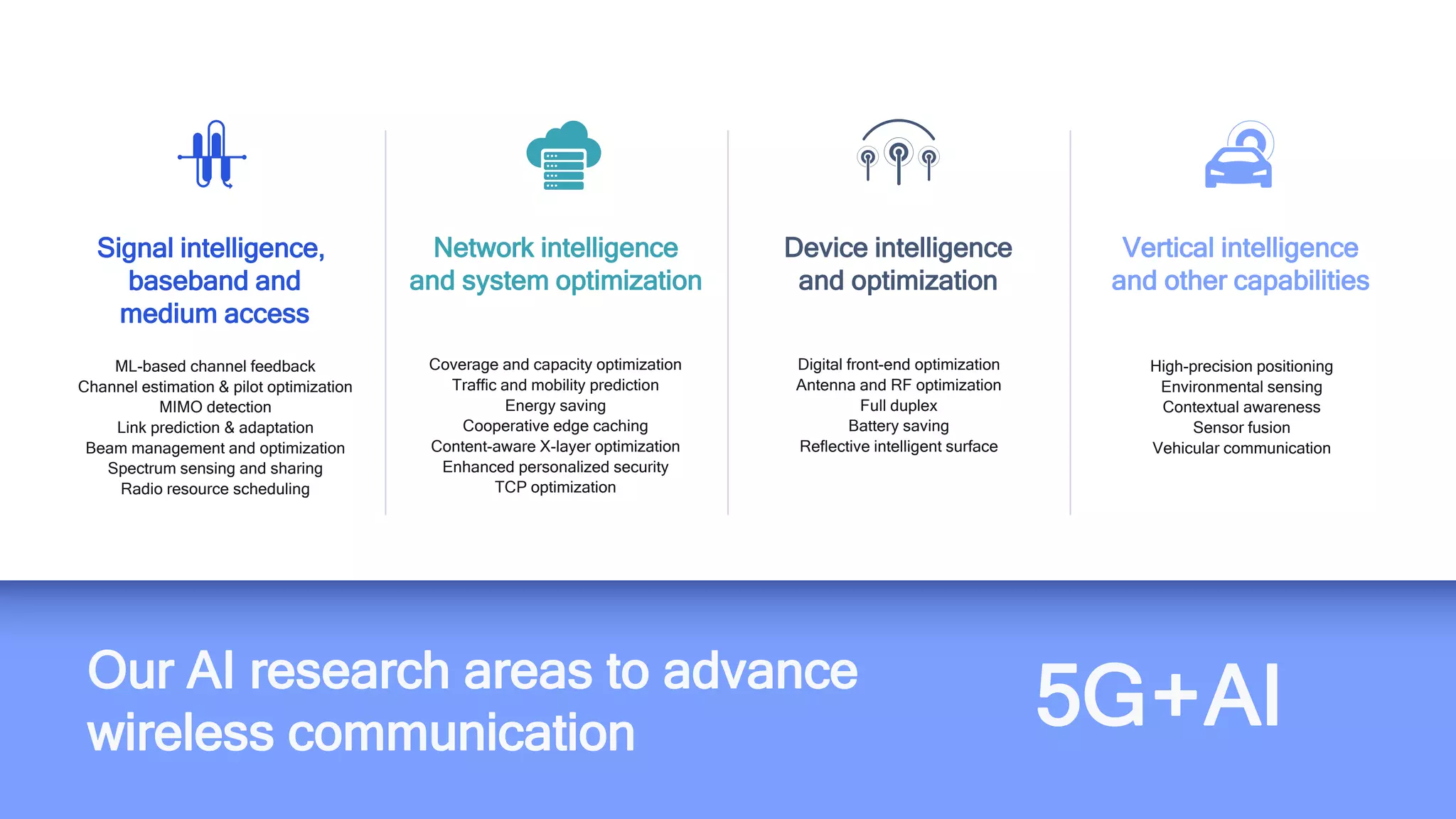 The essential role of AI in the 5G future | PDF