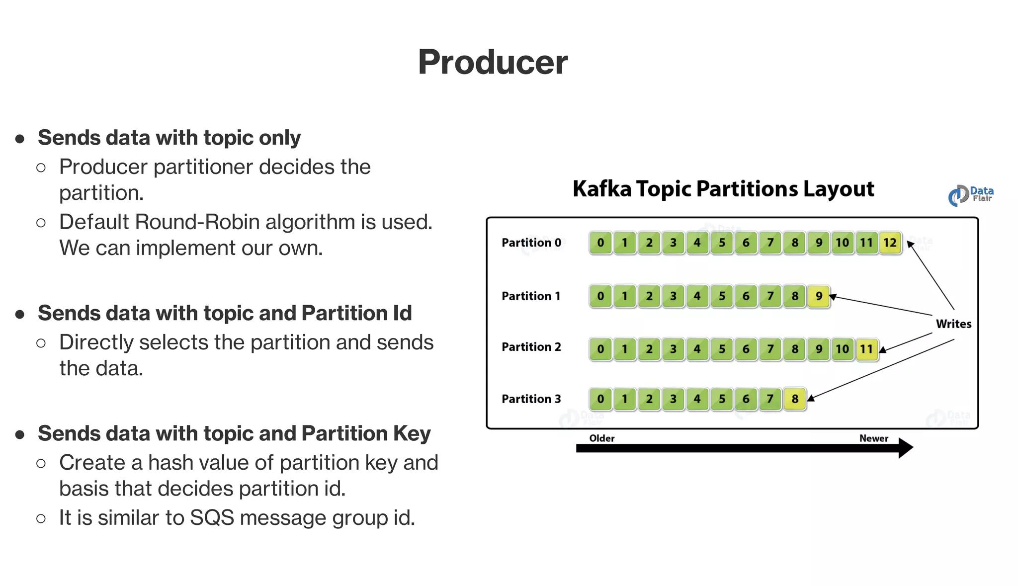 Messaging Queue Kafka Ppt