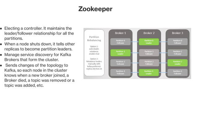 Messaging queue - Kafka | PPT