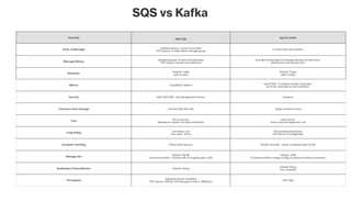 Messaging queue - Kafka | PPT