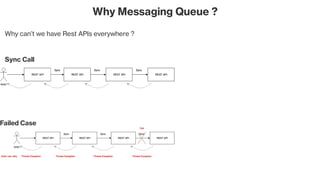 Messaging queue - Kafka | PPT