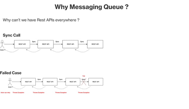 Messaging Queue Kafka Ppt