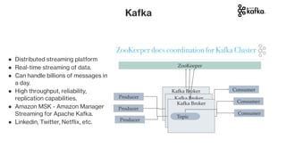 Messaging queue - Kafka | PPT