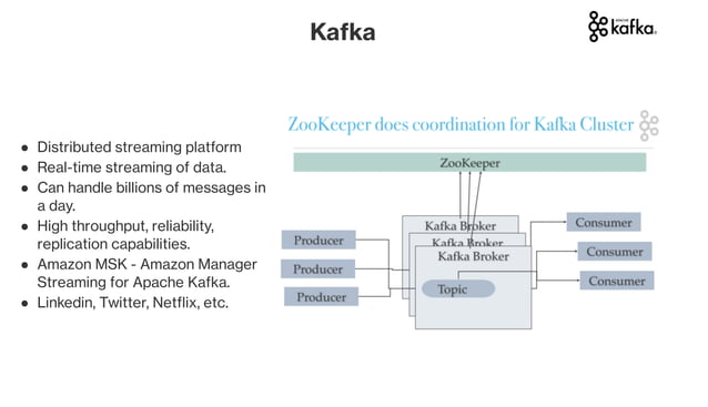 Messaging queue - Kafka | PPT