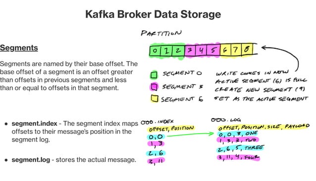 Messaging queue - Kafka | PPT