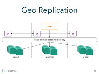 Messaging, storage, or both? The real time story of Pulsar and Apache DistributedLog | PPT