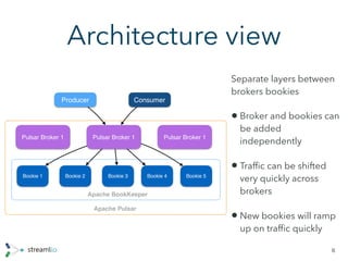Messaging, storage, or both? The real time story of Pulsar and Apache DistributedLog | PPT