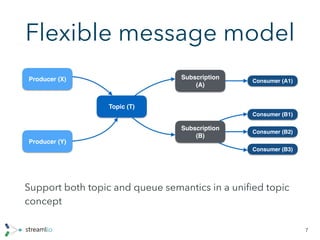 Messaging, storage, or both? The real time story of Pulsar and Apache DistributedLog | PPT