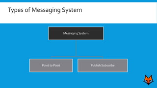 Why Messaging system? | PPT