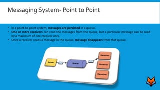 Why Messaging system? | PPT