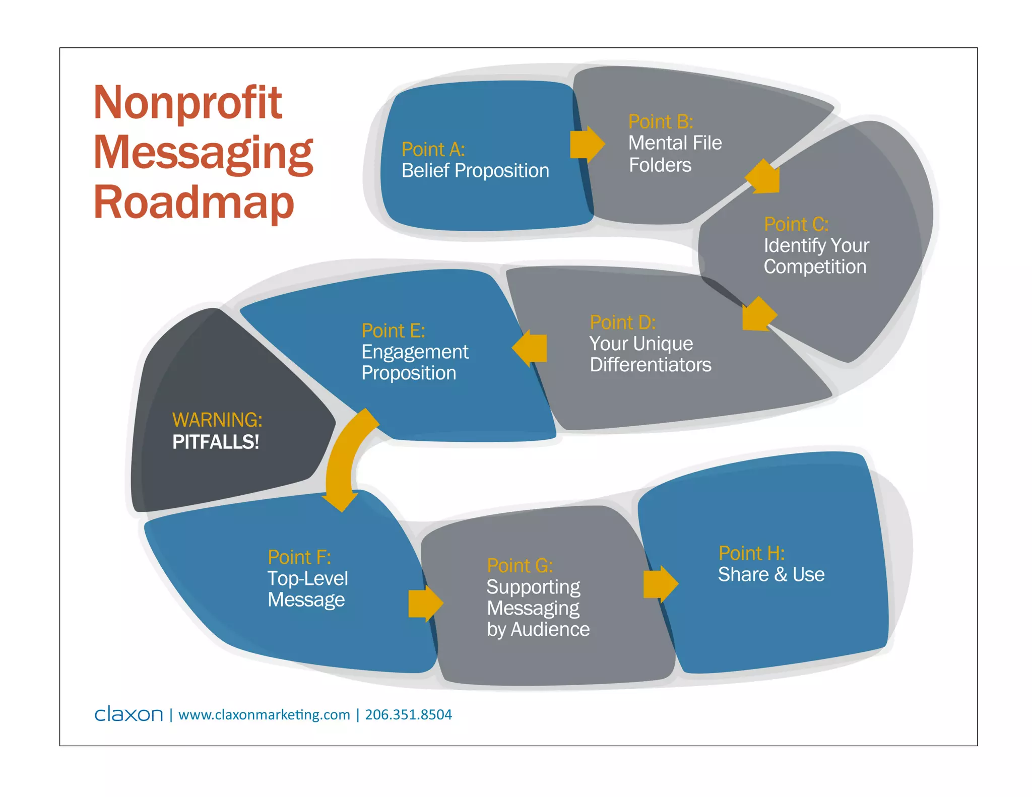 Messaging Toolkit | PPT