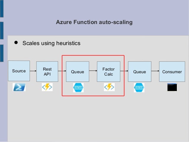 Messaging Rabbitmq Azure Service Bus Docker And Azure Functions